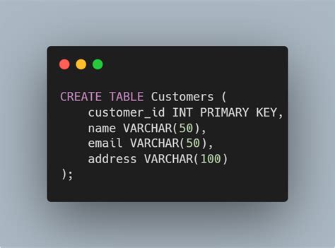 Decoding The Layers Of Architecture Design In Java Applications By