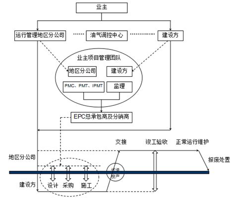 管道完整性管理研究 管道保护网