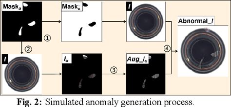 Figure 2 From A Novel Contrastive Learning Framework For Self Supervised Anomaly Detection