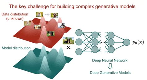 Seismology Seismic Denoising Meets Generative Image Models