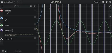 Derivatives Intuitive Explanation Of The Maximas Of The Function Sin Pi X X 2