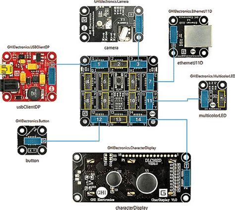 micro framework gadgeteer と microsoft azure blob ストレージを使用した iot デバイスの作成 microsoft learn