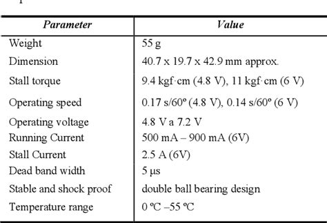 Table 1 From Design And Implementation Of A Prototype Of Elevator Control System Experimental