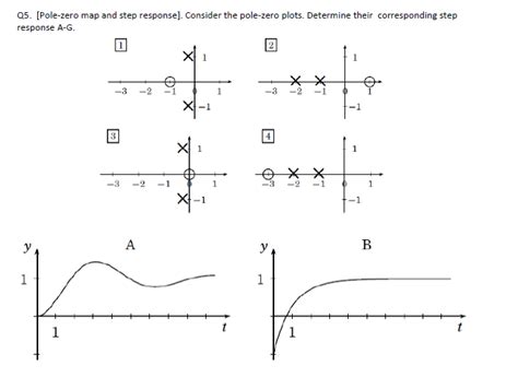 Solved 05 Pole Zero Map And Step Response Consider The