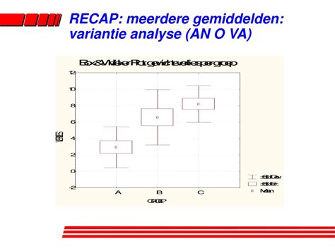 Ppt Introductie Tot De Lineaire Regressie Powerpoint Presentation