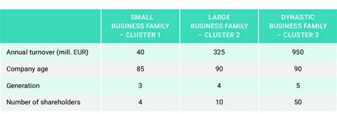 Cluster Description Download Scientific Diagram