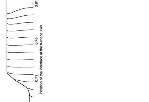 Shapes Of The Solid Liquid Interface For Various Positions During