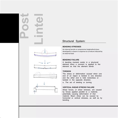 Post Lintel Pptx