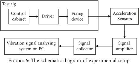Figure 1 From An Unsupervised Deep Feature Learning Model Based On Parallel Convolutional