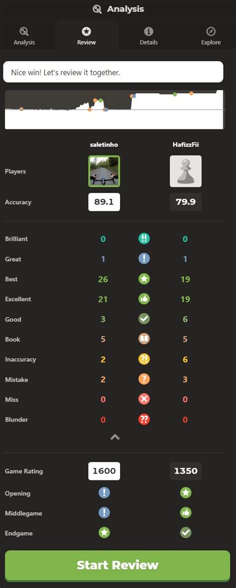 Game Review Interface Change Chess Forums Chess Com