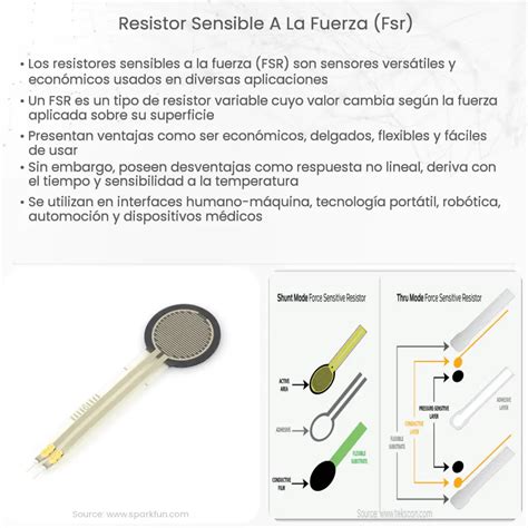 Sensor De Fuerza Resistiva How It Works Application And Advantages