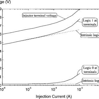 Circuit Diagram Of An Integrated Injection Logic Inverter Download Scientific Diagram