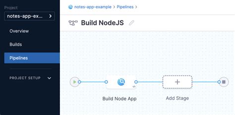 automating tests for your node js application dev community