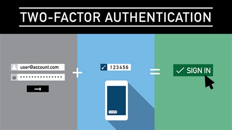 Implementing Two Factor Authentication In User Security