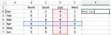 Cell Ranges Basic Things Of Users Don T Know Excel Off The Grid
