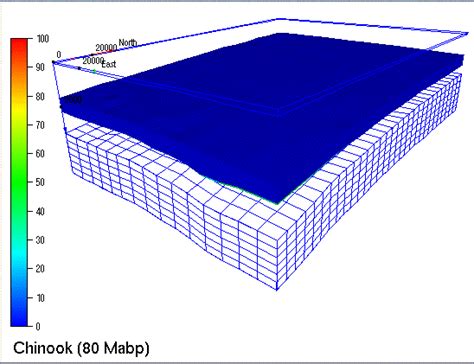 basin modelling