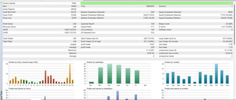 Hft Swing Trade Buy Trading Robot Expert Advisor For Metatrader 5