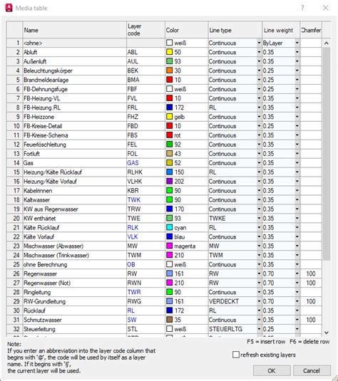 Details On Media Table Knowledge Base Autocad Linear