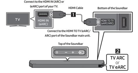 What Is The Best Way To Connect Soundbar To TV Optical HDMI Or Bluetooth Tab TV