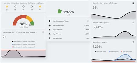 Inverter Power Flow Card Dashboards And Frontend Home Assistant Community