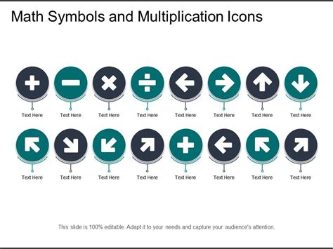 Multiplication Symbols