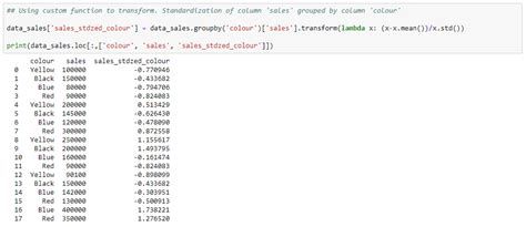 Split Apply Combine Strategy For Data Mining By Anurag Pandey