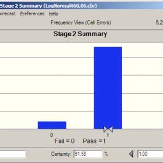 Revised USP Content Uniformity Test Download Scientific Diagram