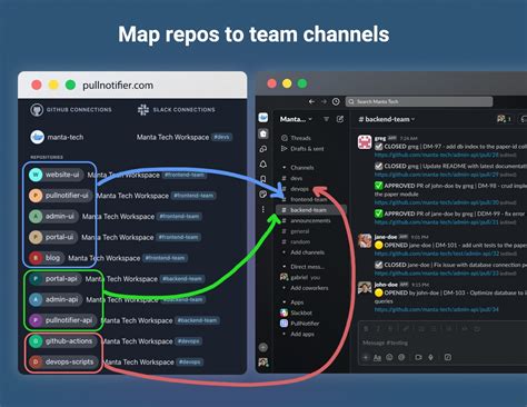 Pullnotifier Github And Slack Integration