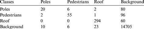 Confusion Matrix For Rf Classifier Over Osu Ir Dataset Download Scientific Diagram