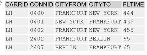 Sap Abap Central Amdp Scalar Functions
