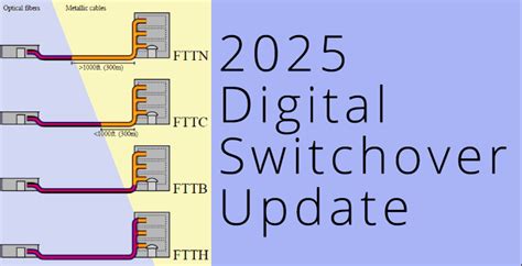 2025 Digital Switchover Update Evoke Telecom
