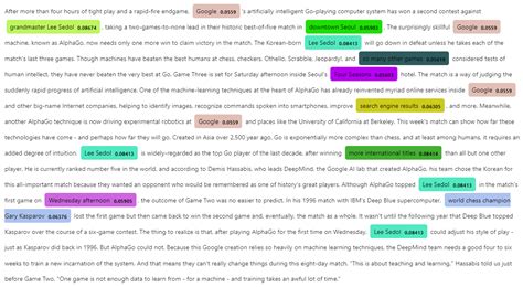 Ideas For Visualising Key Phrases Together With Text As A Modelling