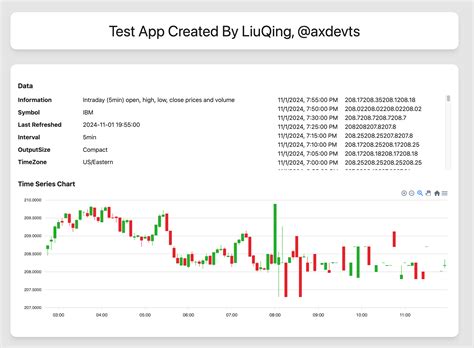 Github Axdevtsreact Chart Visualization