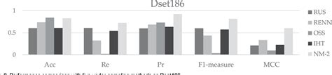 Figure 2 From Protein Protein Interaction Sites Prediction Based On An Under Sampling Strategy