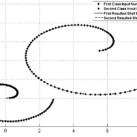 Input Numbers And Resulted Shells By Mfcs Clustering Method In Case 2 Download Scientific Diagram