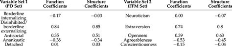 Function Coefficients And Structure Coefficients For The Second Download Scientific Diagram