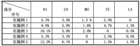 Preparation Method Of Catalyst For Synthesizing Piperazine Through Monoethanolamine Catalytic