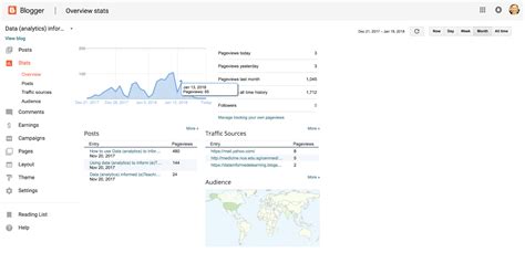 Data Analytics Informed E Teaching And E Learning Using Data