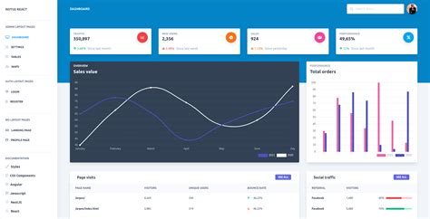 top free react dashboards to use for your next project devdojo