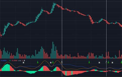 Relative Volatility Histogram
