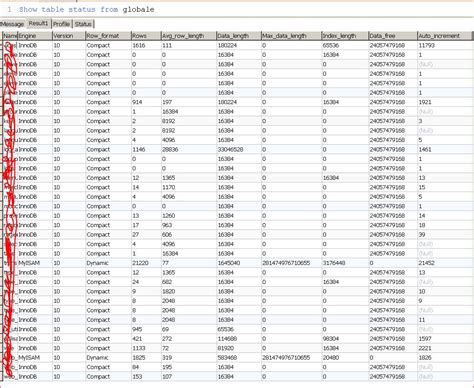 Database Replication Mysql The Table Is Full On Query Stack Overflow