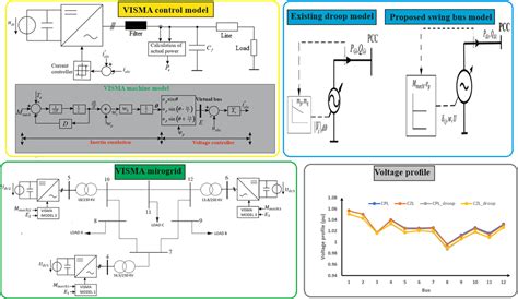 energy science and engineering vol 12 no 5