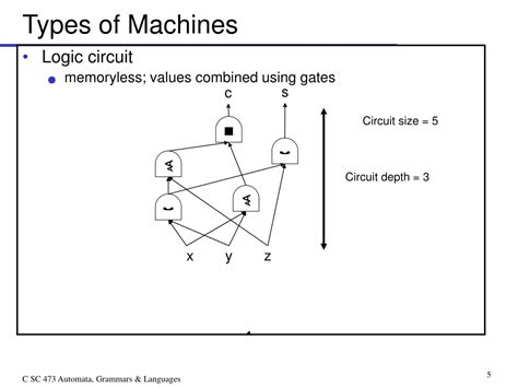 Ppt Exploring Theory Of Computation Automata Grammars And Languages Powerpoint Presentation
