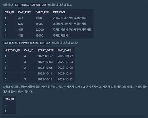 [프로그래머스][sql] 대여 기록이 존재하는 자동차 리스트 구하기