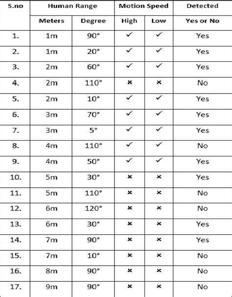 Figure 4 From Humanoid Robot For Disaster Detection Using Machine Learning Semantic Scholar