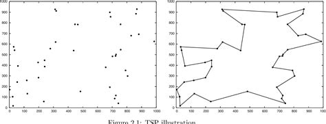 Figure 11 From Heuristic And Exact Algorithms For Vehicle Routing