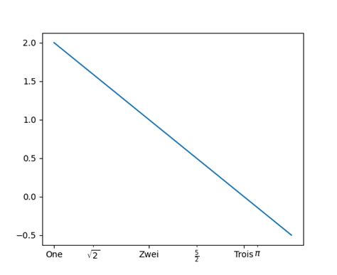 Whats New In Matplotlib 360 Sep 15 2022 — Matplotlib 393
