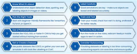 Object Detection Guide 2024 Master Techniques And Tools Hitechdigital