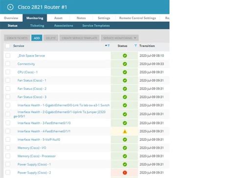 9 Best Cisco Network Monitoring Tools Paid Free