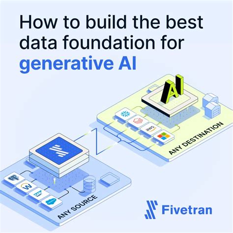 fivetran on linkedin how to build a data foundation for generative ai